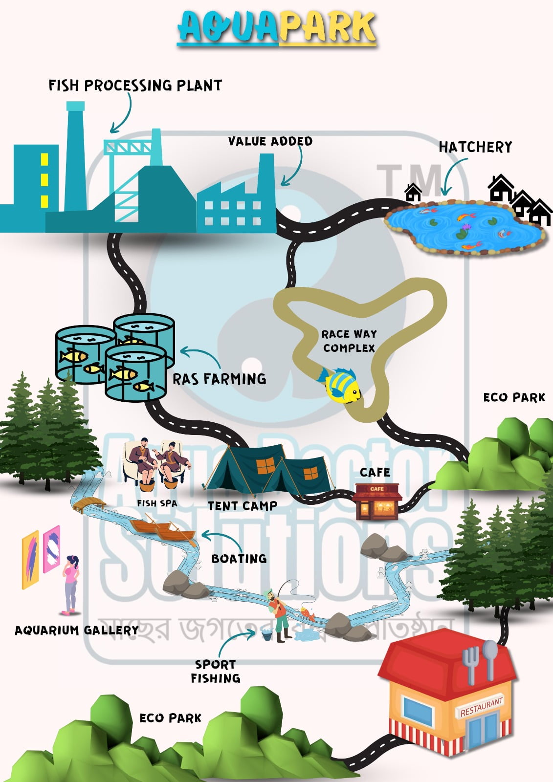 Upcoming Projects – E Fish Tutor